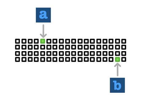 memory management in python interning and optimization dev community