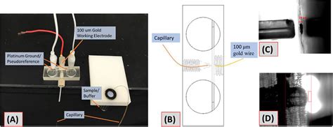 Figure 1 From The Use Of A 3d Printed Microfluidic Device And Pressure