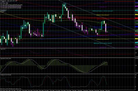 Have You Seen This Indicator Indices General Mql5 Programming Forum