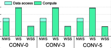 Speedups Over Non Batch Method On GPU Download Scientific Diagram