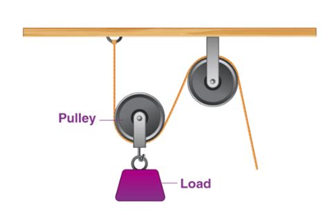 6 Essential Rules For Conveyor Belt Tracking Theory