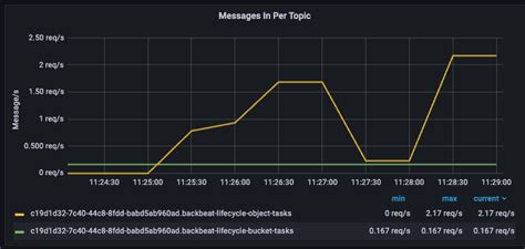 lifecycle expiration health check — artesca 4 0 0 documentation