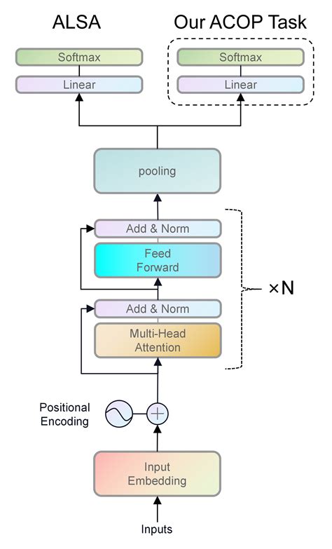 Github Zhaozhenwuroberta Acop Roberta Acop Implementation