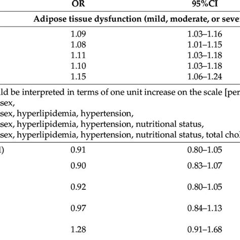 The Controlling Nutritional Status Conut Score Download Scientific Diagram