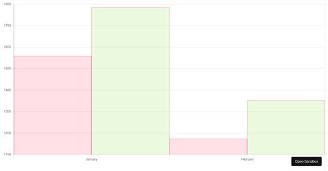 React Chartjs 2 Codesandbox