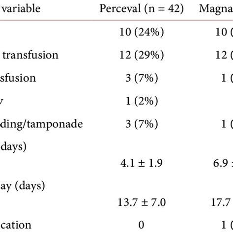Platelets Count And Mean Platelet Volume In The Two Groups Data