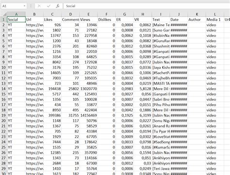 YouTube Studio Metrics Ways To Get Advanced Data