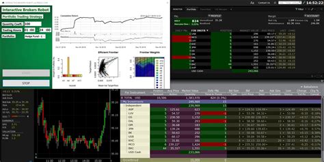 interactive brokers automated trading robot trading robot