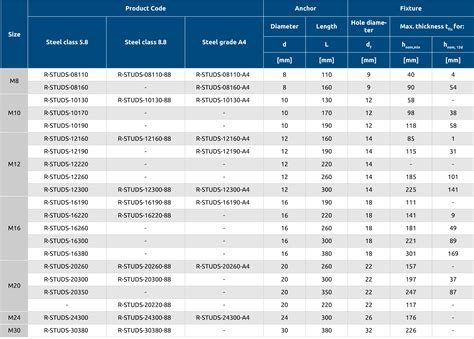 Hybrid Resin With Threaded Rods Arrow
