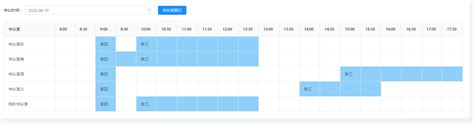 antdesign customcell使用 单元格渲染 csdn博客
