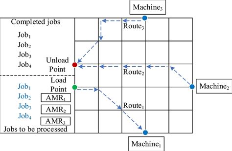 An Example Of A Grid Map Abstracted From A Job Shop Layout Download