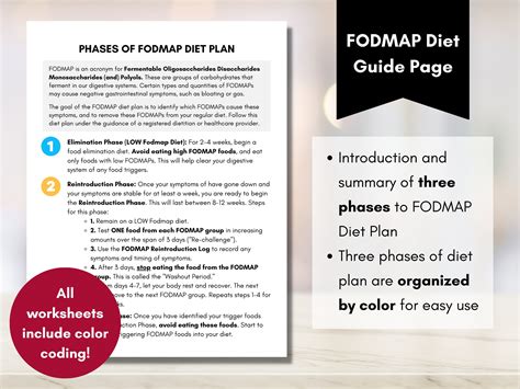 Fodmap Diet Bundle Fodmap Elimination Reintroduction Planner 10 Worksheet Pack Fodmap Guide
