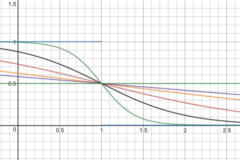 平均数编码：针对高基数定性特征（类别特征）的数据预处理 特征工程 知乎