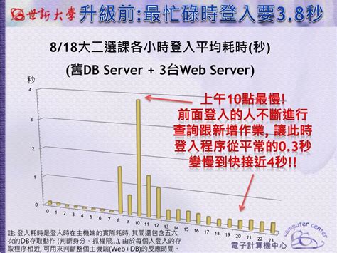 PPT SQL Server 升級 與效能調校 PowerPoint Presentation free download ID