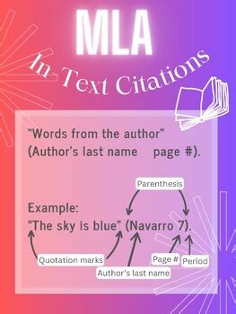 MLA In Text Citations Poster By Martin Learning Lounge TPT