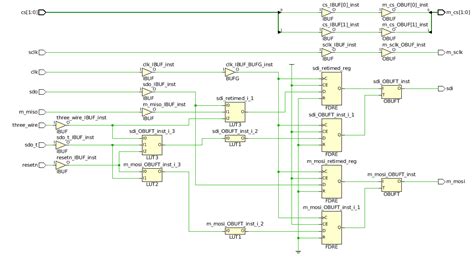 Is 3 Wire Mode Supported In Spi Axi Spi Engine Q A Linux Software Drivers EngineerZone