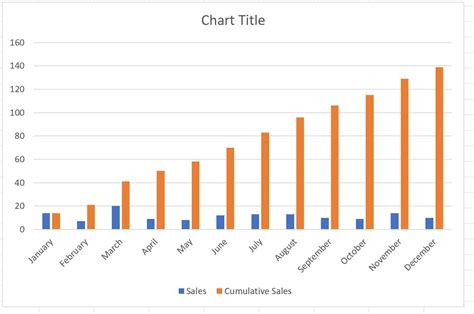How To Create A Cumulative Sum Chart In Excel With Example Online