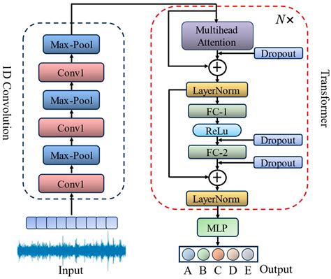 An End To End Underwater Acoustic Target Recognition Model Based On One