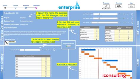 Process Flow Management Board