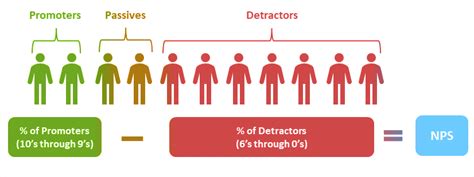 Floorinsights Improve Offline Nps And Customer Satisfaction