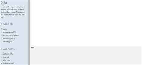 R Ggplot Is Plotting All My Data Into A Single Line Stack Overflow
