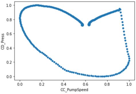 Applied Sciences Free Full Text Development Of An Open Source Testbed Based On The Modbus