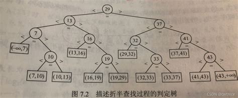 第七章 查找 为提高查找效率 对有65025个元素的有序顺序表 csdn博客