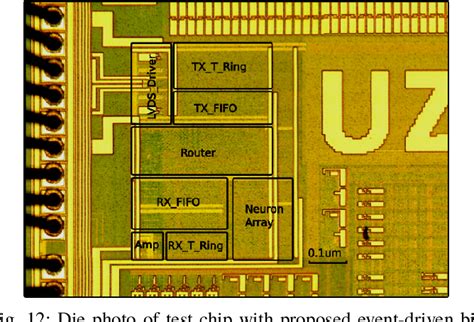 Figure 1 From A Clock Less Ultra Low Power Bit Serial LVDS Link For Address Event Multi Chip