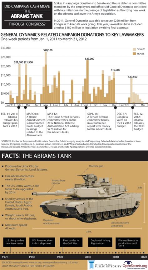 The M1 Abrams The Army Tank That Could Not Be Stopped