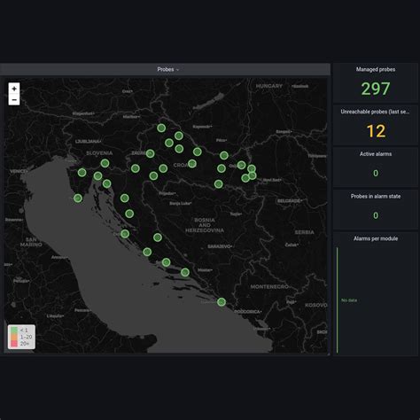 Lightweight Network And Application Monitoring System Lms