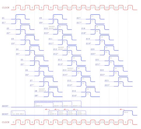 sequencer design 24 cycle fsm relay computer