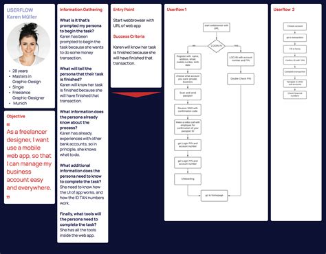 UX Design On Behance