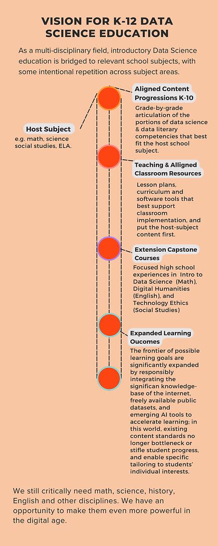 Help Expand Data Science Education Through Participating In The Rfi