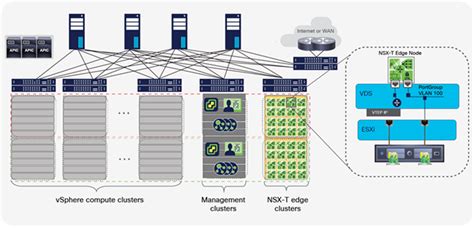 Design Guide To Run Vmware Nsx T With Cisco Aci White Paper Nsx T