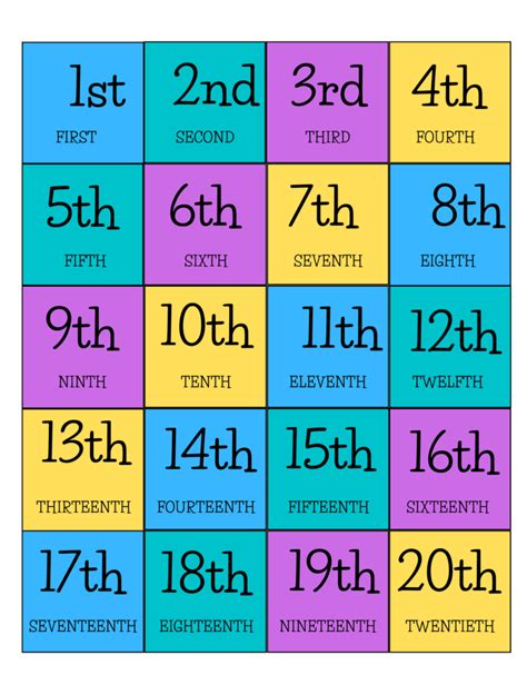 Numeros Ordinales En Ingles Números Ordinales Facebook