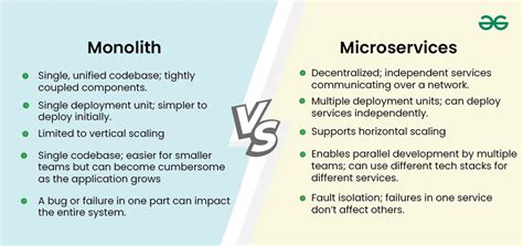 Choosing Between Monolith And Microservices System Design Interview Hack Geeksforgeeks