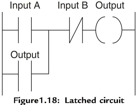 Plc Latching Function Plc Plcprogramming Plctraining Plctutorials