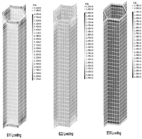 finite element analysis results of sandwich structure for three