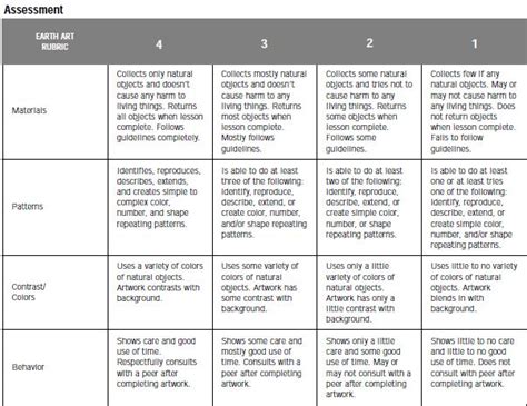 Earth Art Rubric Creative Ways To Teach Learn About The Fibonacci SequenceContent Area