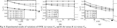 Figure 6 From Output Voltage Ripple Analysis And Design Considerations