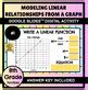 Modeling Linear Functions Linear Functions Real World Graph Digital Activity