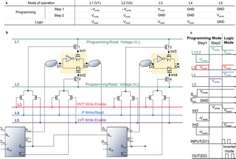 Circuit Description Of The Proposed Encryption Key Distribution Download Scientific Diagram
