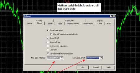Update Desember 2014 Cara Melakukan Backtest Dan Menggunakan Trading