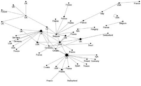 spatialization of sources based on the medium s country of origin