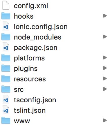 How To Get Started With Ionic And Angular Ionic Academy Learn IonicIonic Academy Learn Ionic