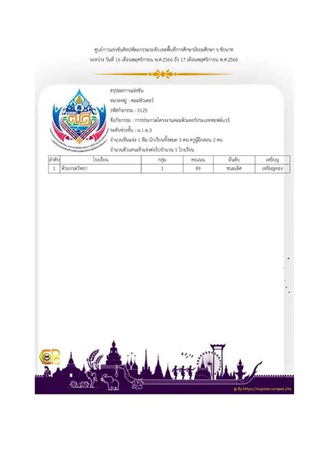 แจกไฟล์ รายงานการนำนักเรียนเข้าแข่งขันงานศิลปหัตกรรมนักเรียน ครั้งที่ 71 ปี 2566 ไฟล์เวิร์ด Doc