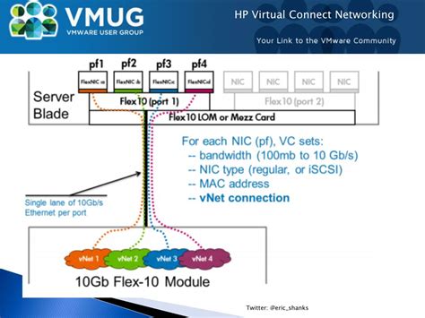 PPT HP Virtual Connect Converged Infrastructure PowerPoint Presentation ID 1630786