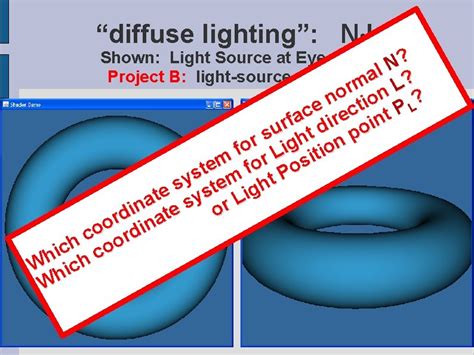 Implementing Phong Lighting Gouraud Shading Phong Shading Some