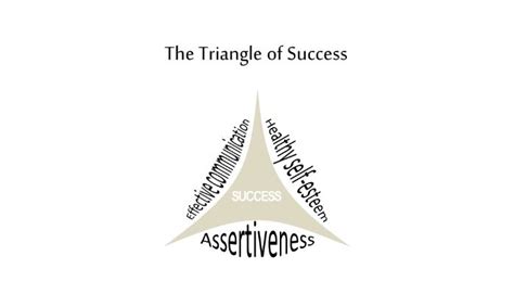 The Triangle Of Success Assertiveness Effective Communication And A
