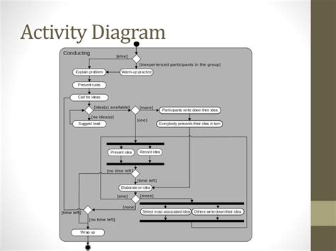 Ppt Model Driven Development Using Uml 20 Promises And Pitfalls
